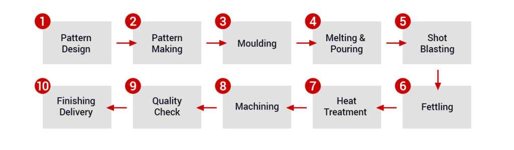 Our Capabilities – MMK